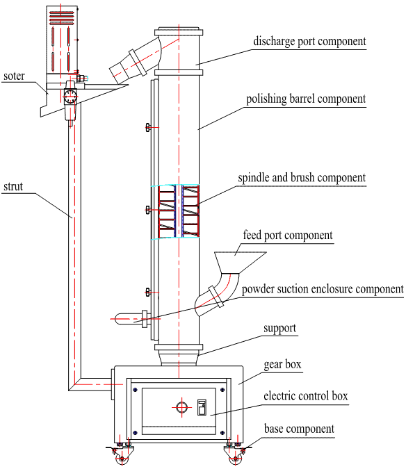 Capsule Polishing Machine | Efficient Capsule Polishing
