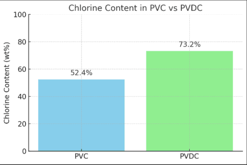 PVC & PVDC in Pharmaceutical Packaging: Best Guide