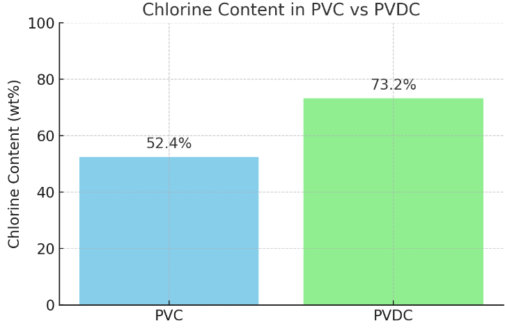 PVC & PVDC in Pharmaceutical Packaging: Best Guide