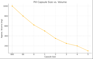 How to Make Capsules: Complete Guide for you | GrandPack