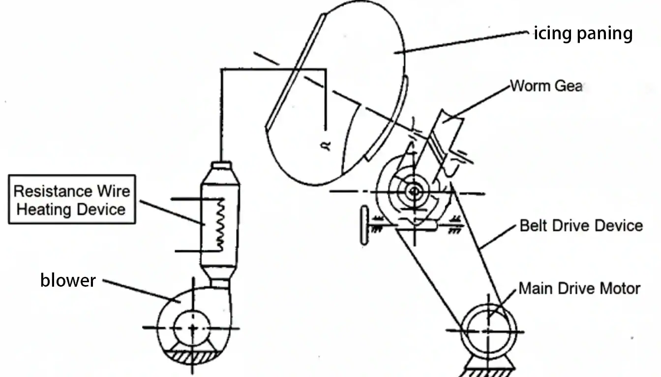 Is a Sugar Coating Machine Really the Best Choice? | Grand